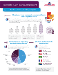 Permeate: An In-demand Ingredient: New Product Introduction Snapshot ...